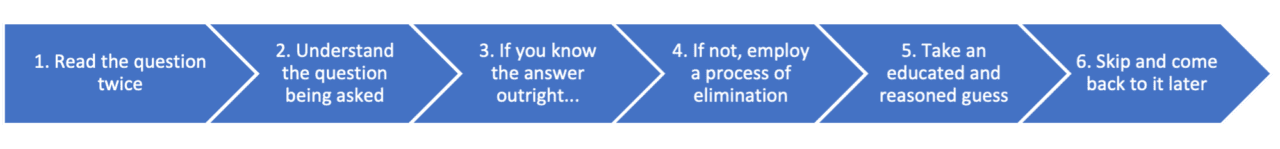 SQE Multiple Choice Questions - Revise SQE
